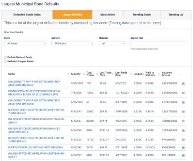 Largest Municipal Bond Defaults - Municipal Bond Prices, Analysis ...